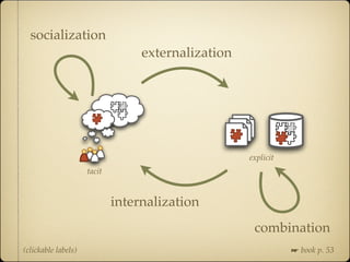 Knowledge Management Lecture 4: Models | PDF