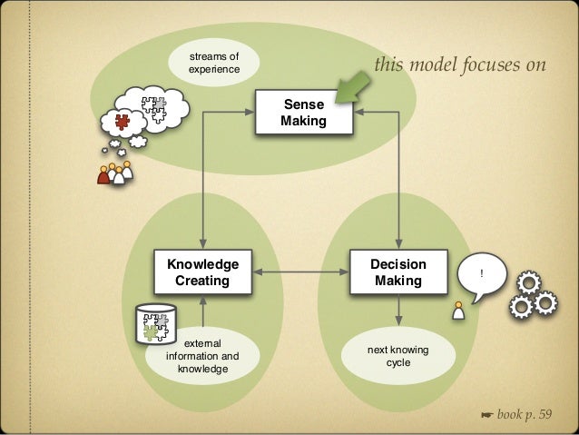 Knowledge Management Lecture 4: Models