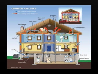 Lecture 4 natural ventilation | PPT