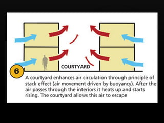 Lecture 4 natural ventilation | PPT