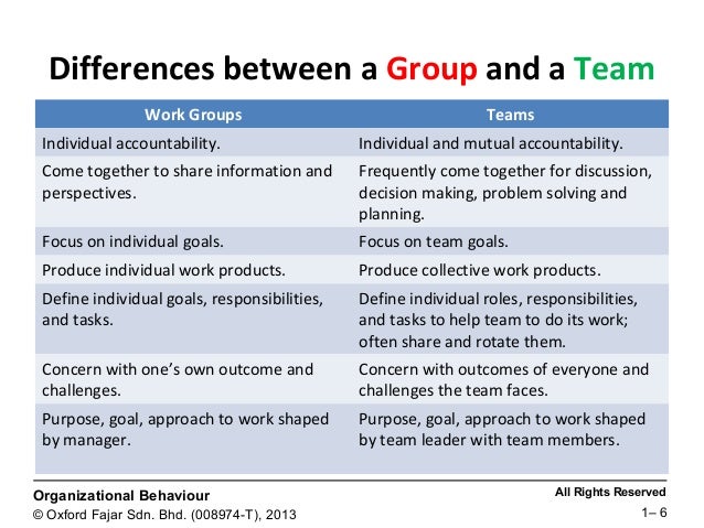 PD Lecture 4 nature of group teams