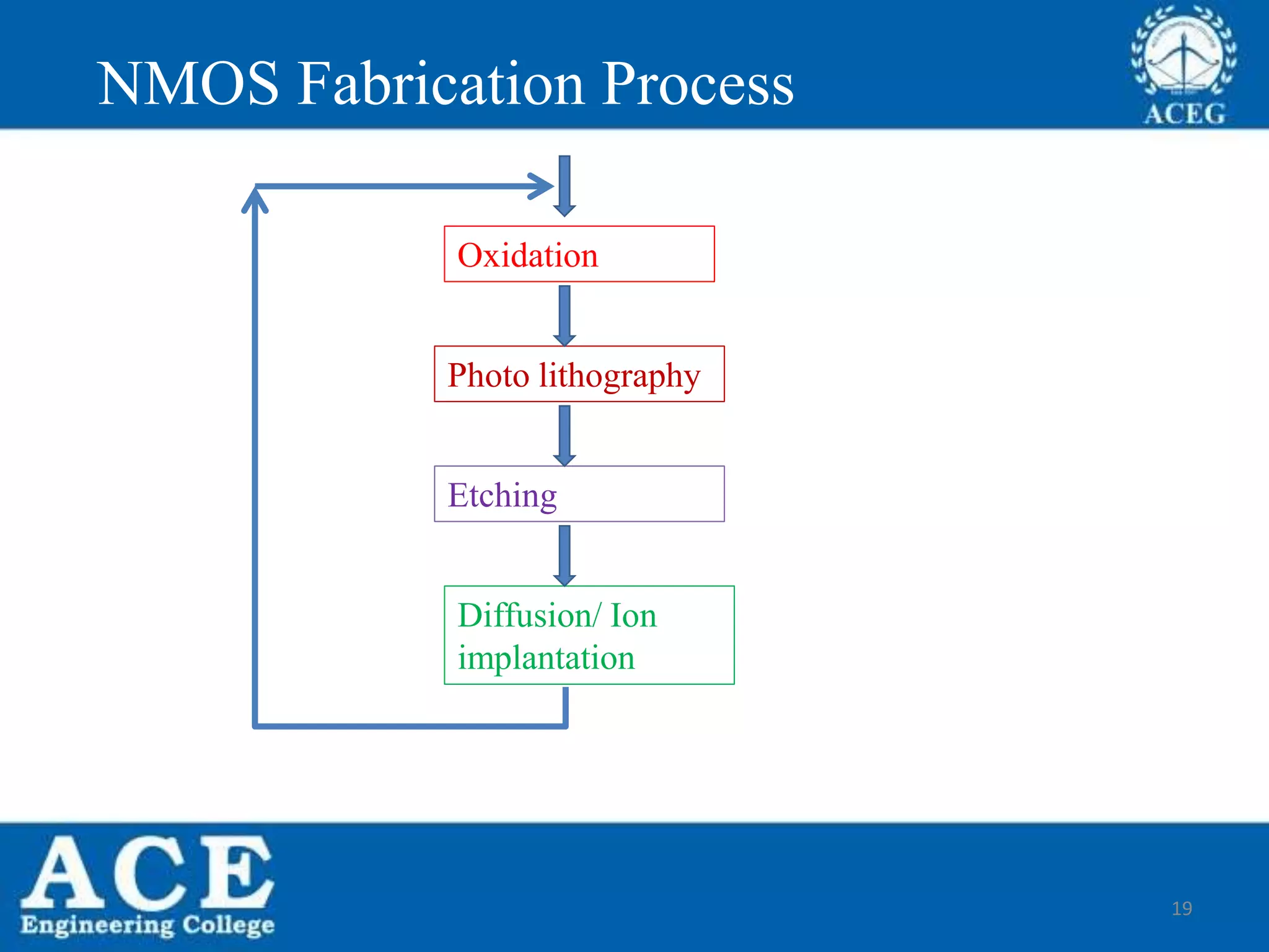 Lecture4 nmos process | PPTX