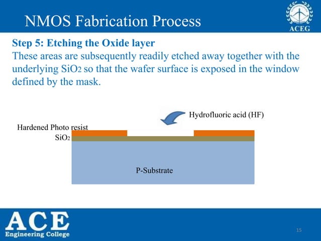 Lecture4 nmos process | PPTX | Consumer Electronics | Technology ...
