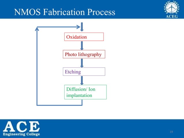 Lecture4 nmos process | PPTX | Consumer Electronics | Technology ...