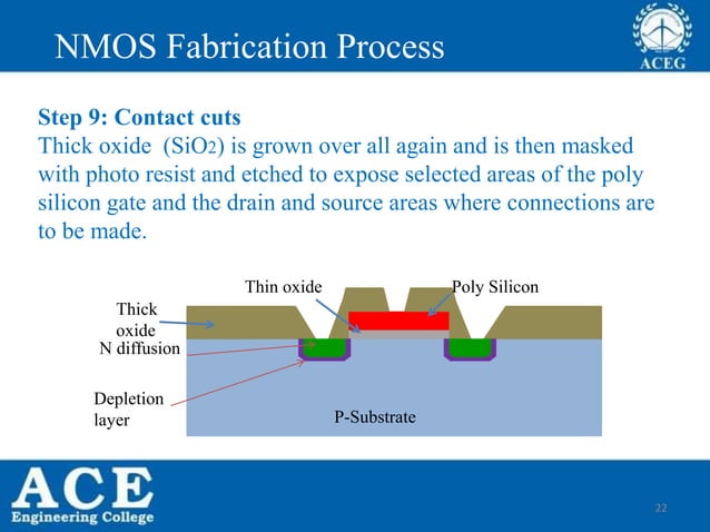 Lecture4 nmos process | PPTX | Consumer Electronics | Technology ...