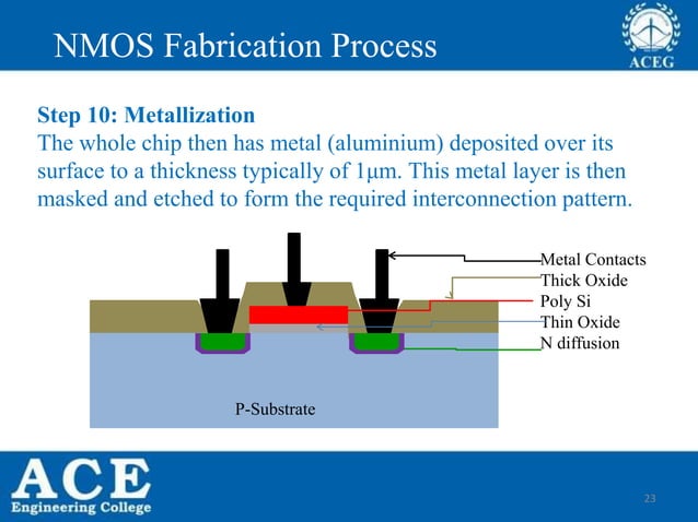 Lecture4 nmos process | PPTX | Consumer Electronics | Technology ...