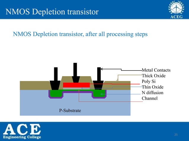 Lecture4 nmos process | PPTX | Consumer Electronics | Technology ...