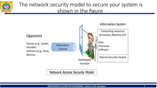 Lecture 4- Operational model of network security.ppt