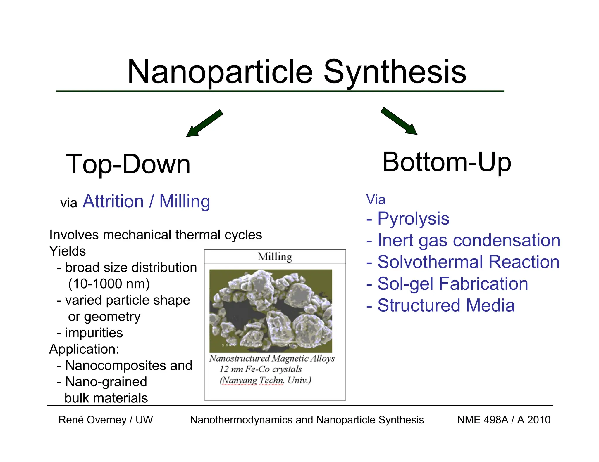 Lecture4-Overney-NanoParticle-Synthesis.pdf