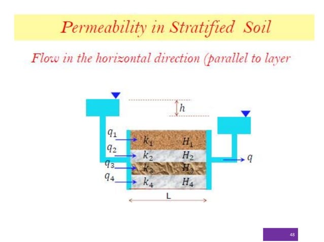 Lecture 4 permeability | PDF | Geology | Science