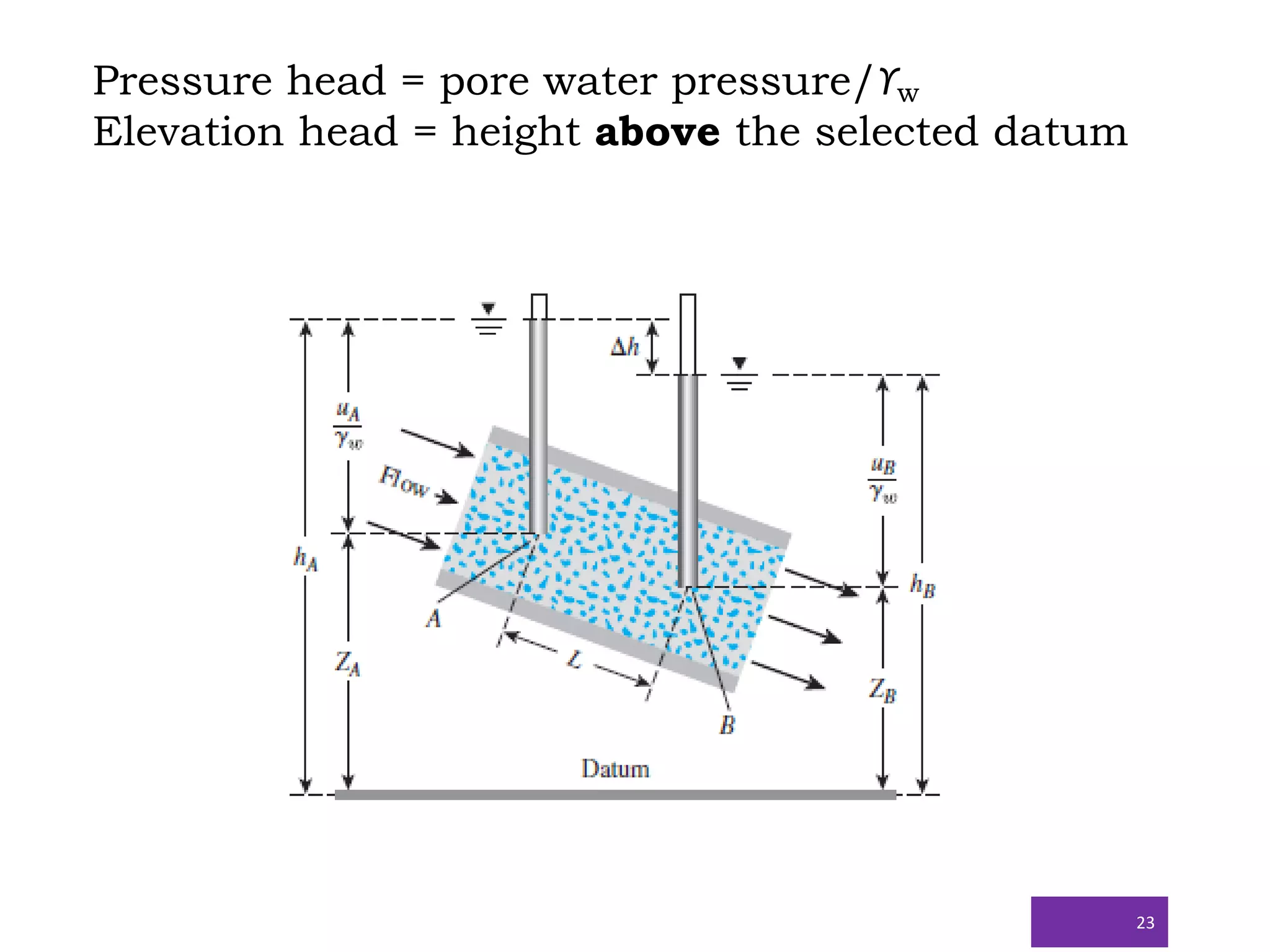 Lecture 4 permeability | PPT