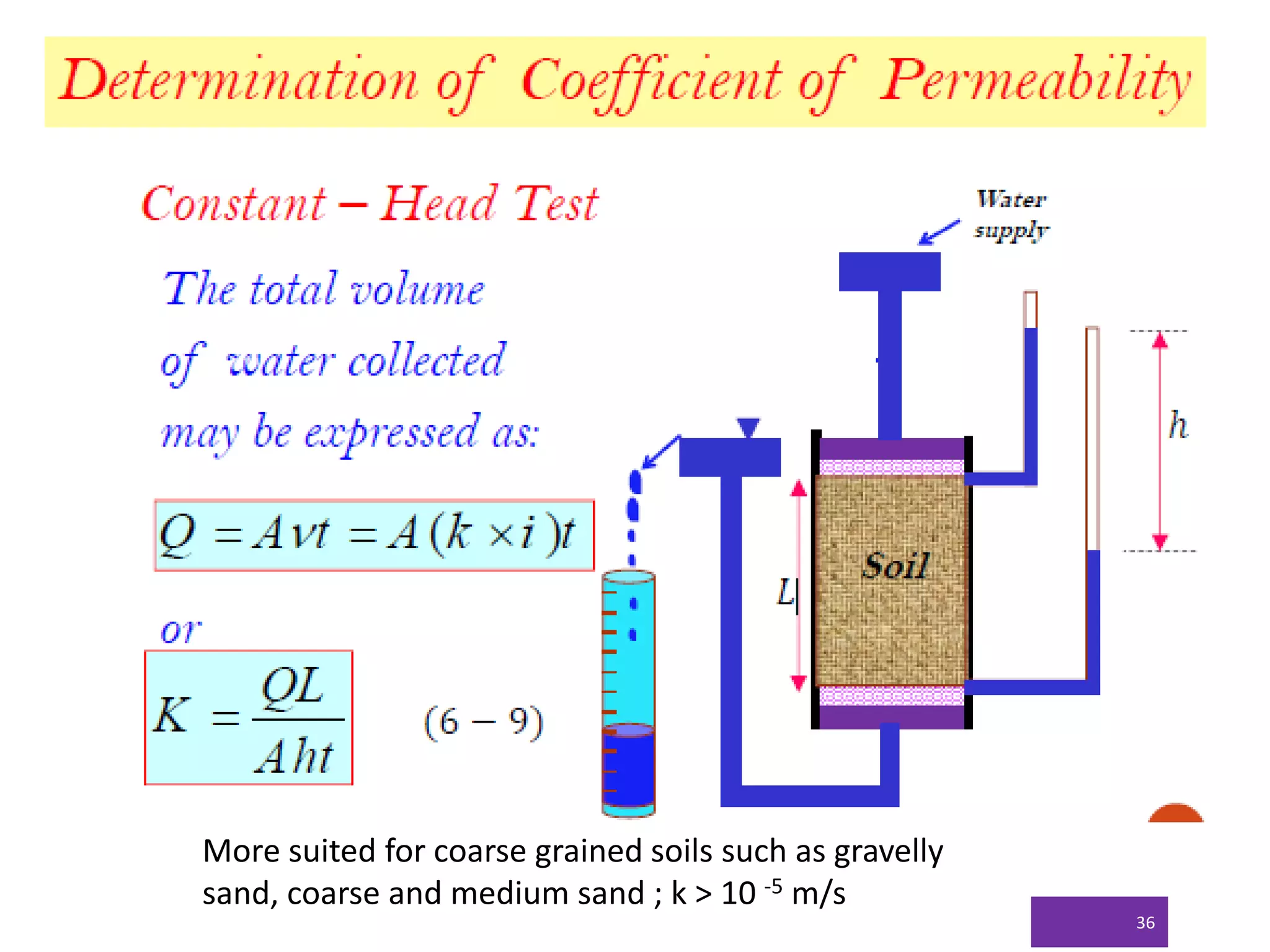 Lecture 4 permeability | PPT | Free Download
