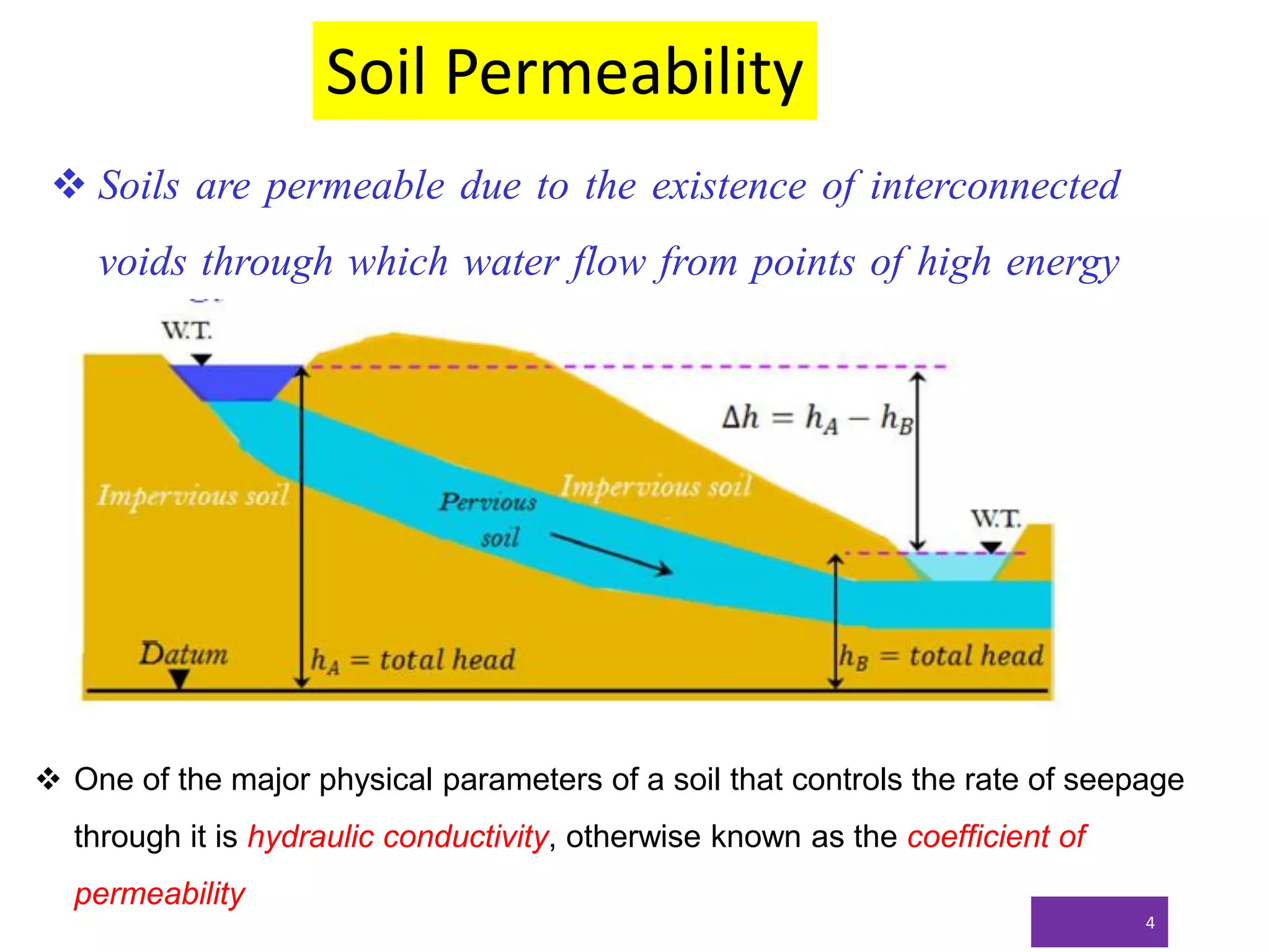 Lecture 4 permeability | PPT | Free Download