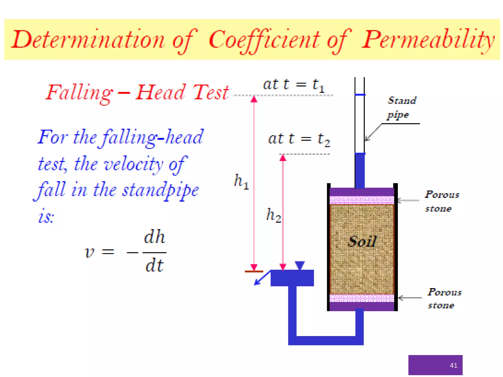 Lecture 4 permeability | PPT | Free Download
