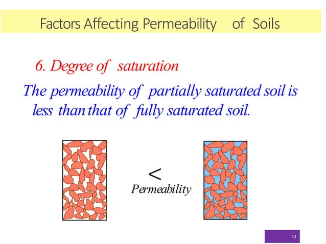 Lecture 4 permeability | PPT