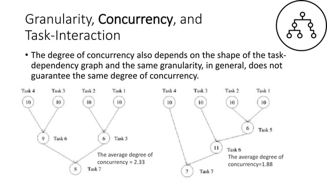 Lecture 4 principles of parallel algorithm design updated | PDF ...