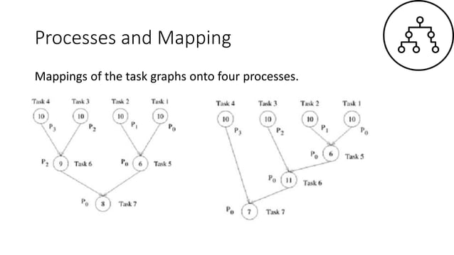 Lecture 4 principles of parallel algorithm design updated | PDF ...