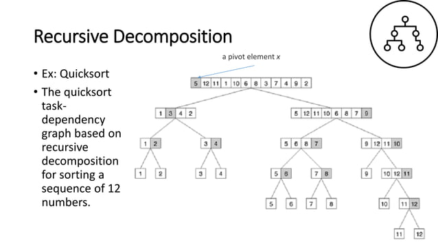 Lecture 4 principles of parallel algorithm design updated | PDF ...