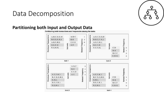 Lecture 4 principles of parallel algorithm design updated | PDF ...
