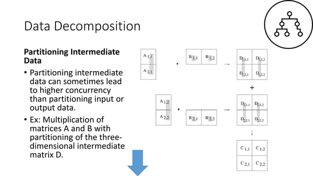 Lecture 4 principles of parallel algorithm design updated | PDF ...