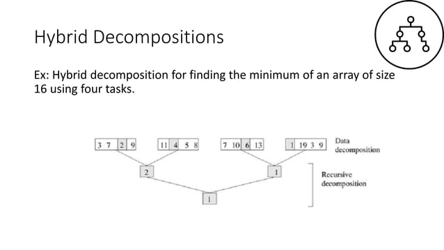 Lecture 4 principles of parallel algorithm design updated | PDF | Programming Languages | Computing