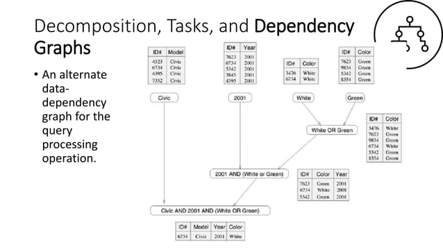 Lecture 4 Principles Of Parallel Algorithm Design Updated