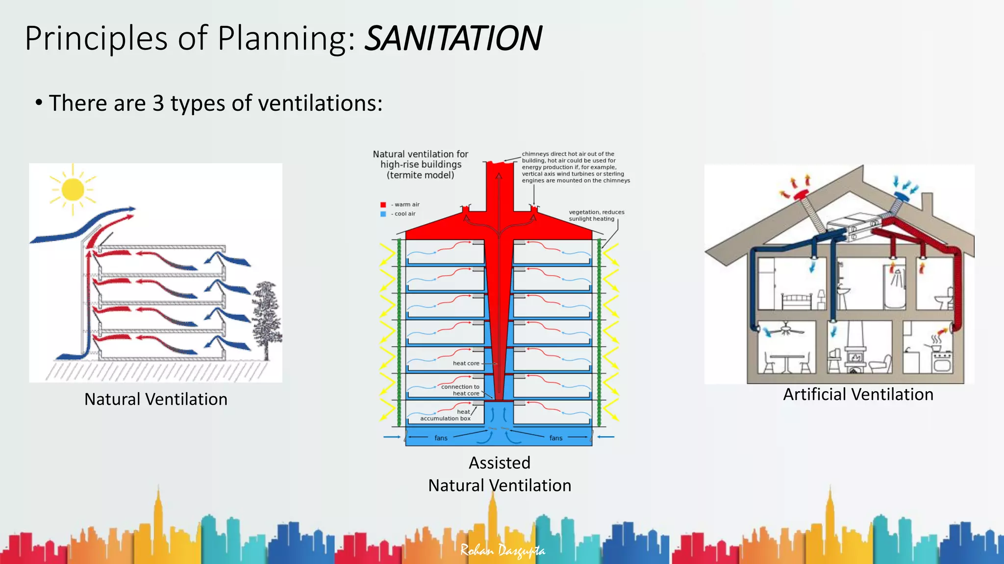 Principles of Planning for Residential Buildings | PDF