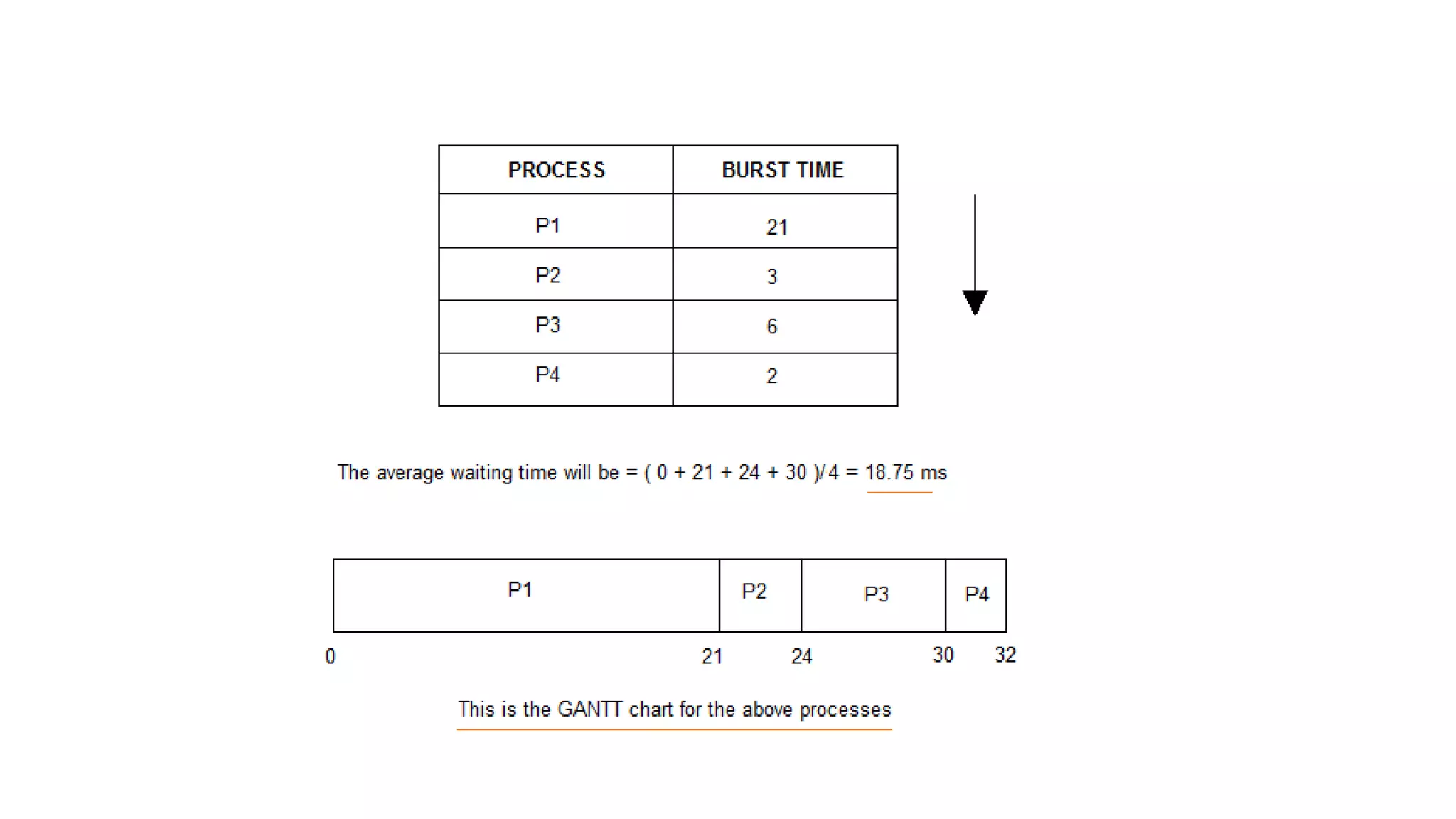 Lecture 4 process cpu scheduling | PPTX