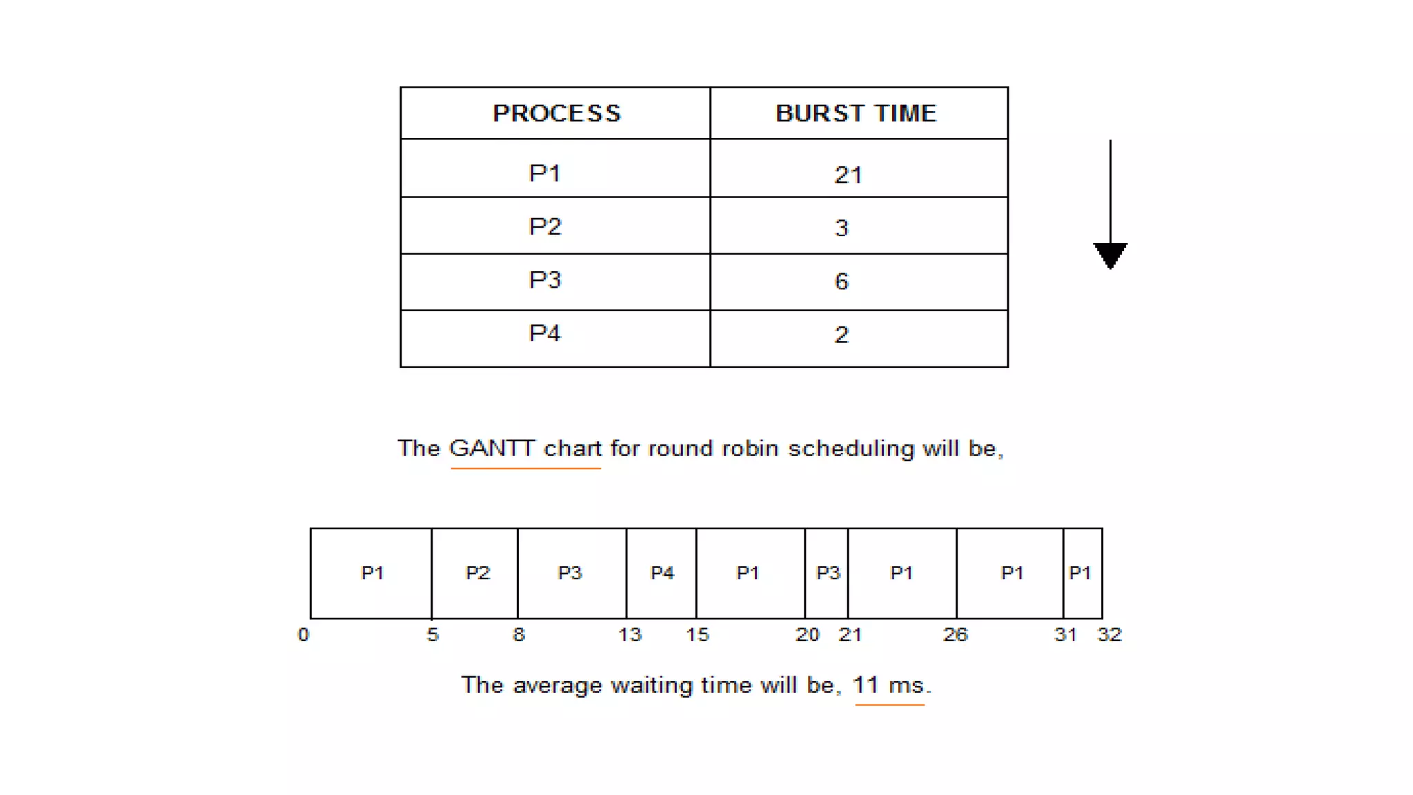 Lecture 4 process cpu scheduling | PPTX
