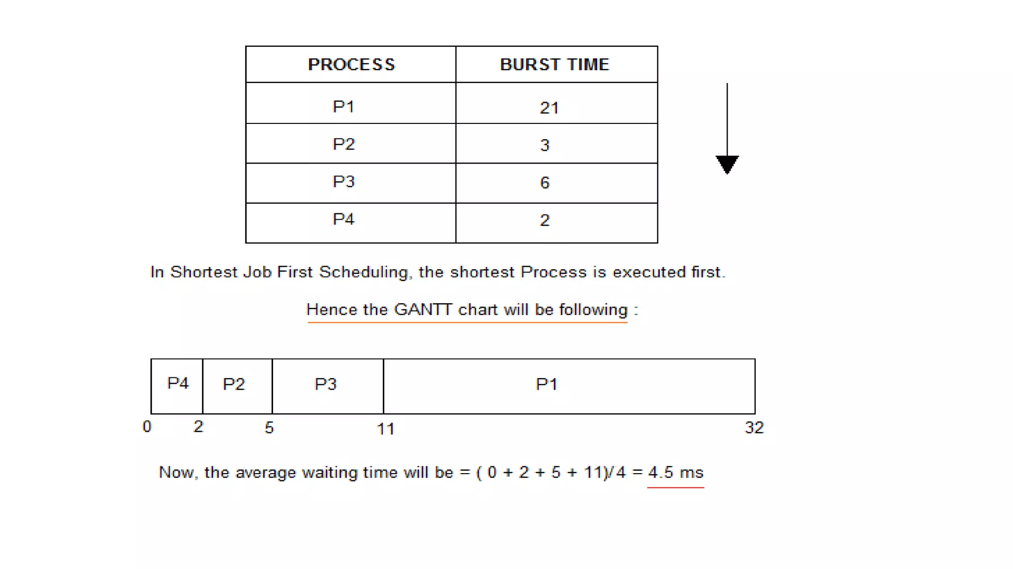 Lecture 4 process cpu scheduling | PPTX