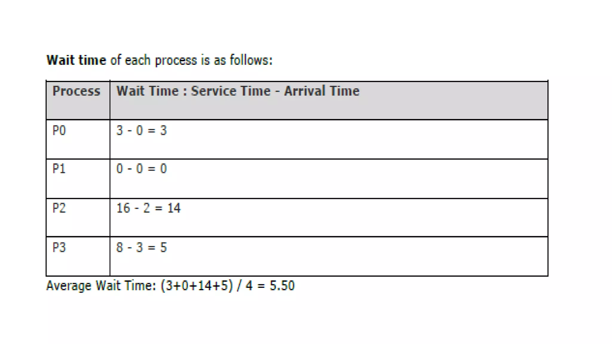 Lecture 4 process cpu scheduling | PPTX