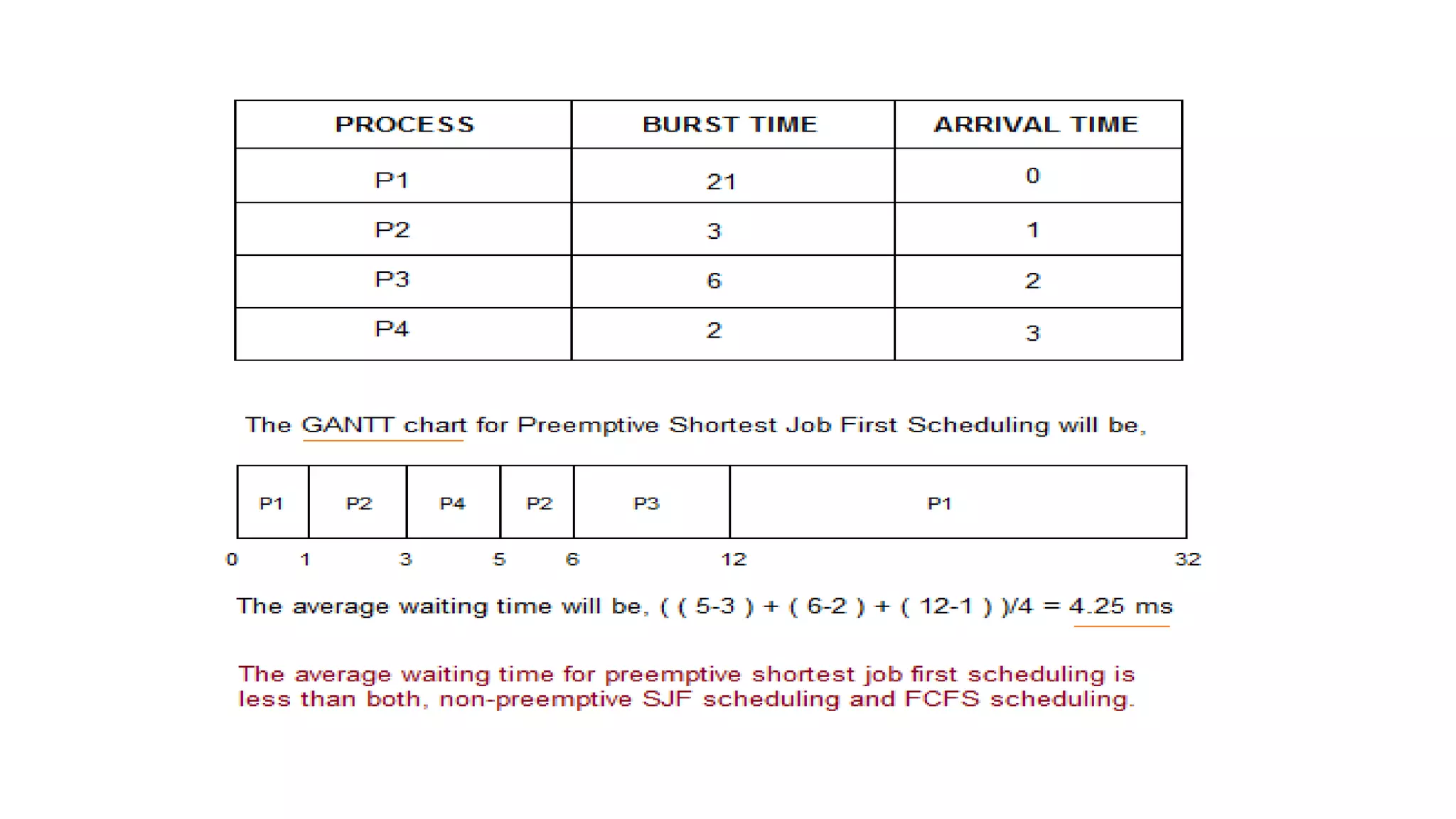 Lecture 4 process cpu scheduling | PPT Lecture 4 process cpu scheduling | PPT