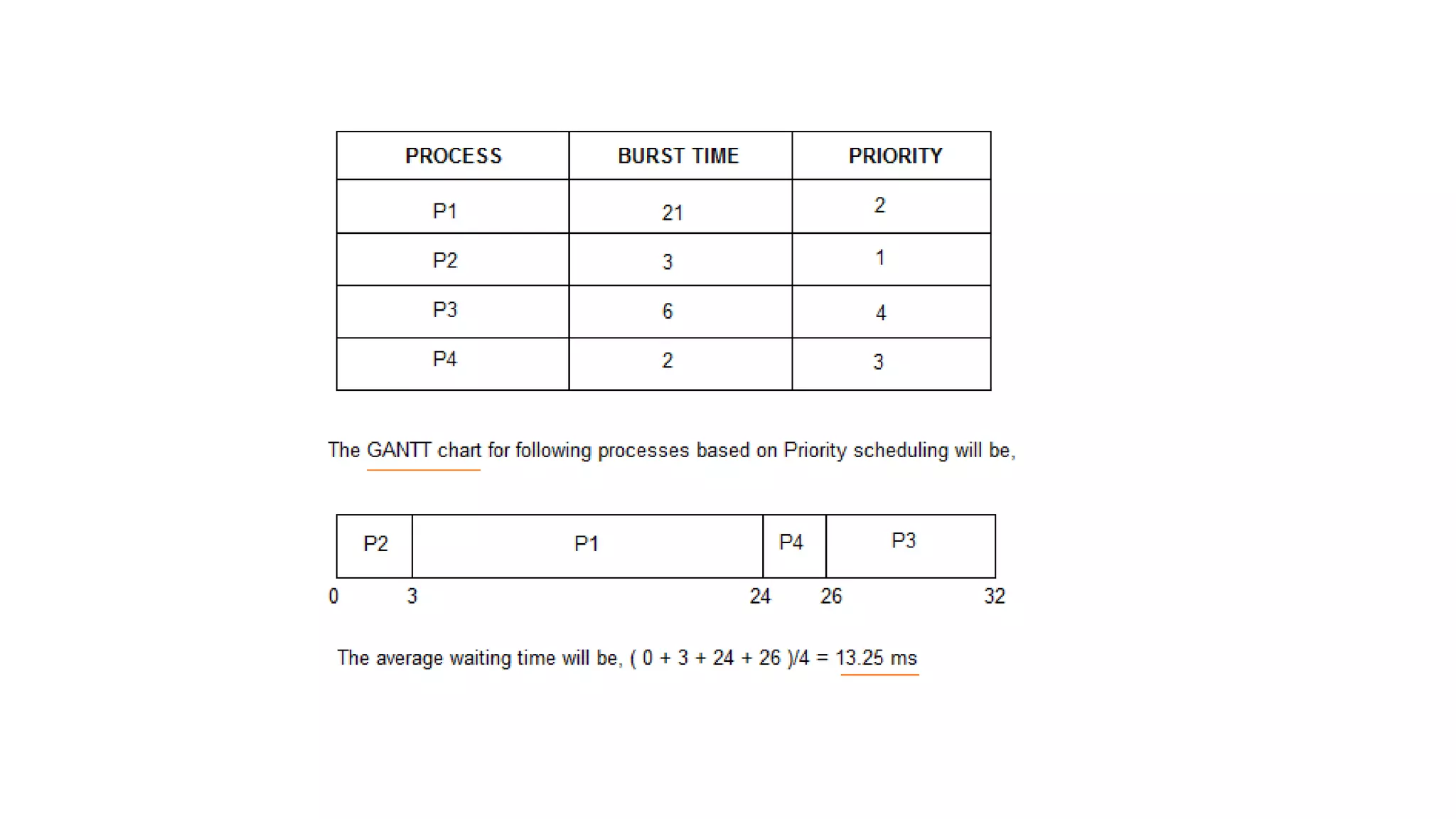 Lecture 4 process cpu scheduling | PPT Lecture 4 process cpu scheduling | PPT