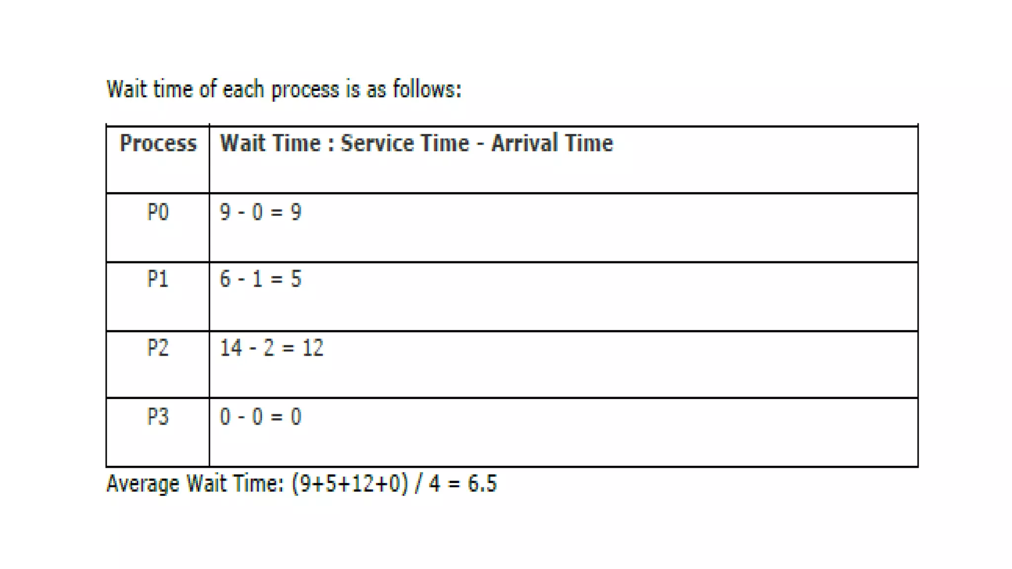 Lecture 4 process cpu scheduling | PPTX