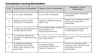 Lecture 4 process cpu scheduling | PPTX