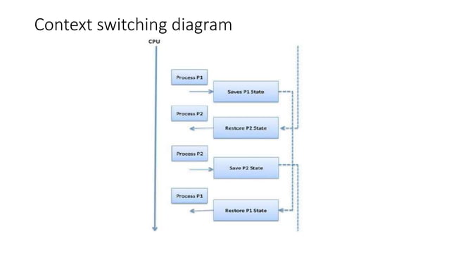 Lecture 4 process cpu scheduling | PPTX