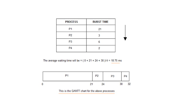 Lecture 4 process cpu scheduling | PPTX