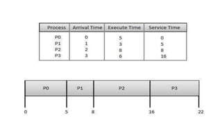 Lecture 4 process cpu scheduling | PPTX