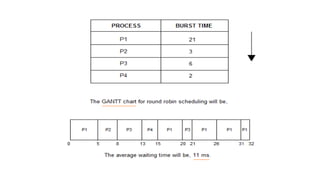 Lecture 4 process cpu scheduling | PPTX