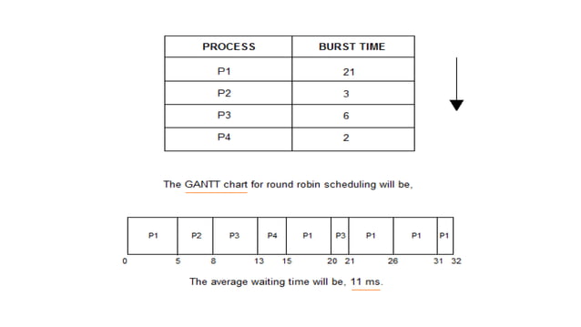 Lecture 4 process cpu scheduling | PPTX