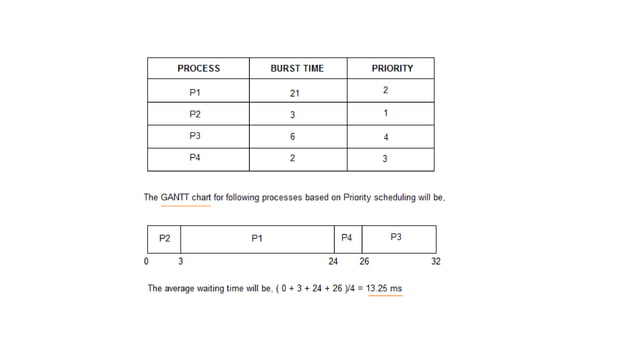 Lecture 4 process cpu scheduling | PPTX