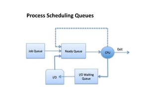 Lecture 4 process cpu scheduling | PPTX