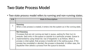 Lecture 4 process cpu scheduling | PPTX
