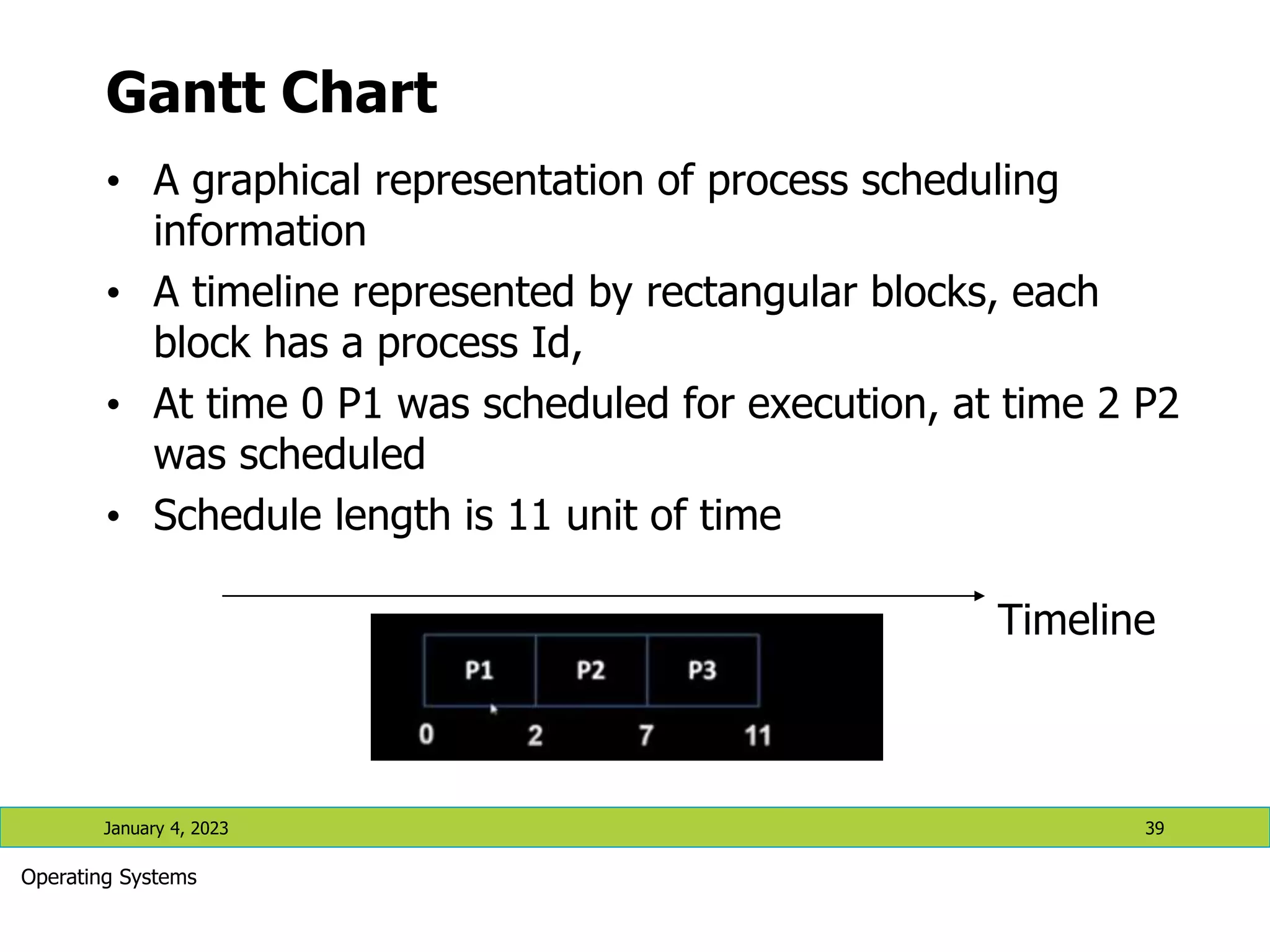 Lecture 4 - Process Scheduling.pptx