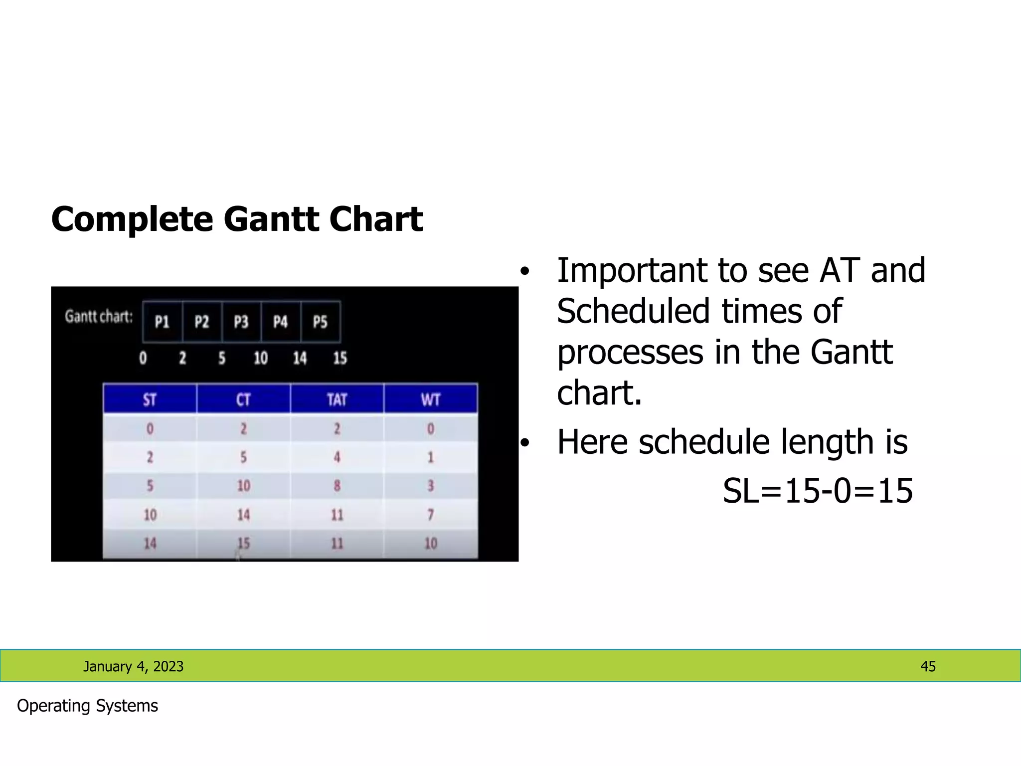 Lecture 4 - Process Scheduling.pptx