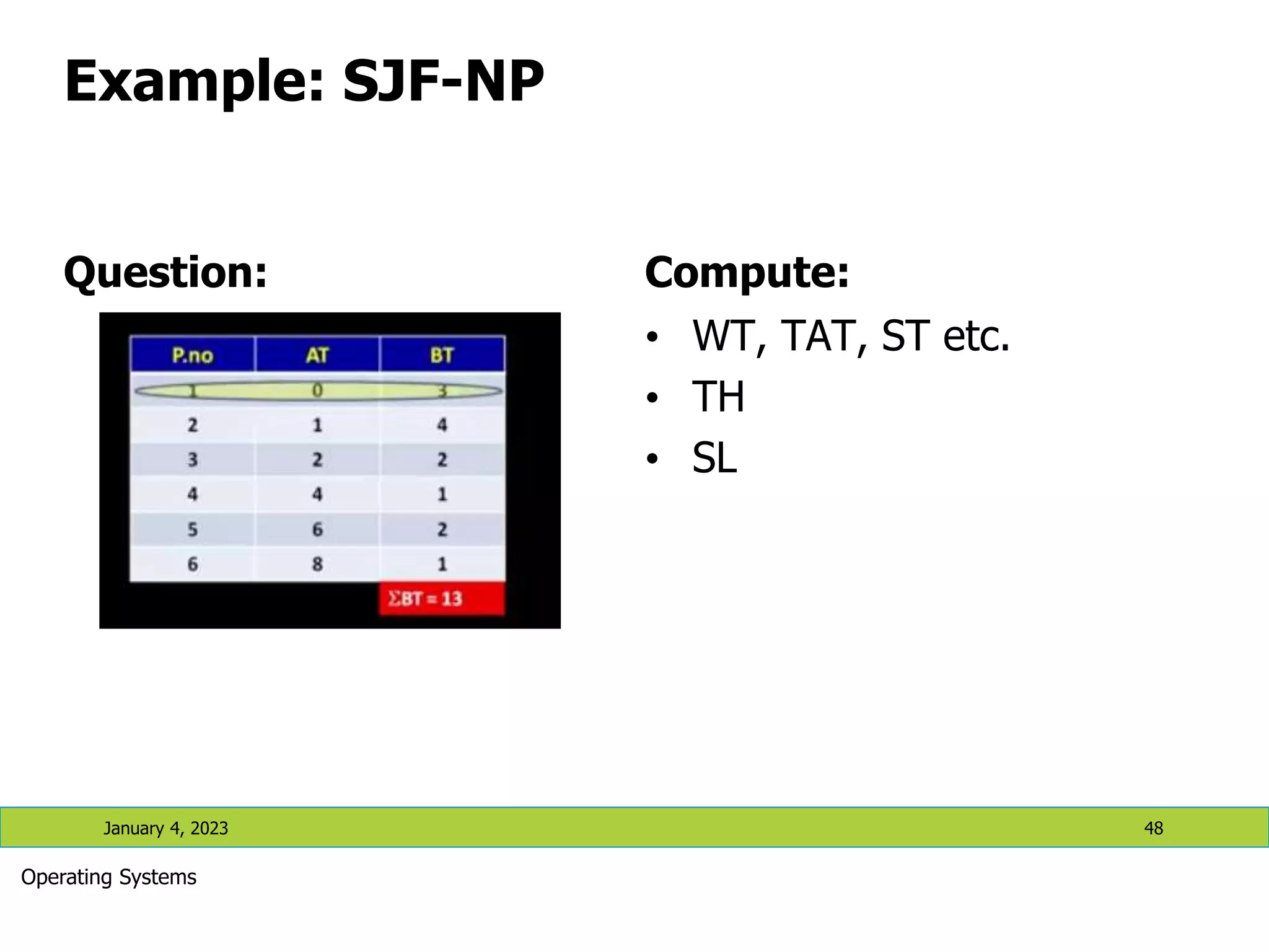 Lecture 4 - Process Scheduling.pptx