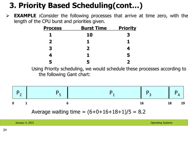Lecture 4 - Process Scheduling.pptx