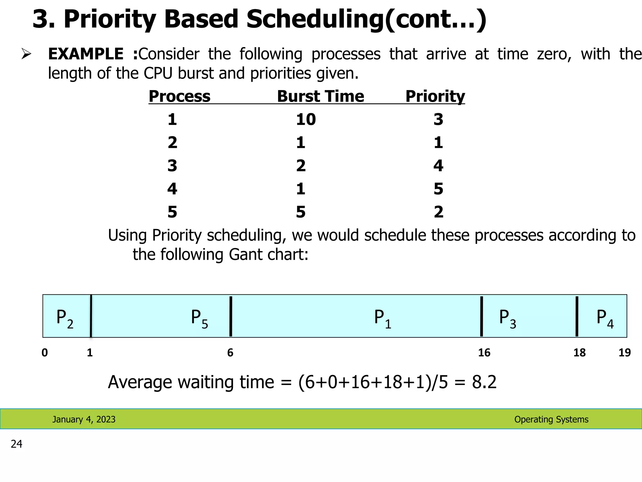 Lecture 4 - Process Scheduling (1).pptx