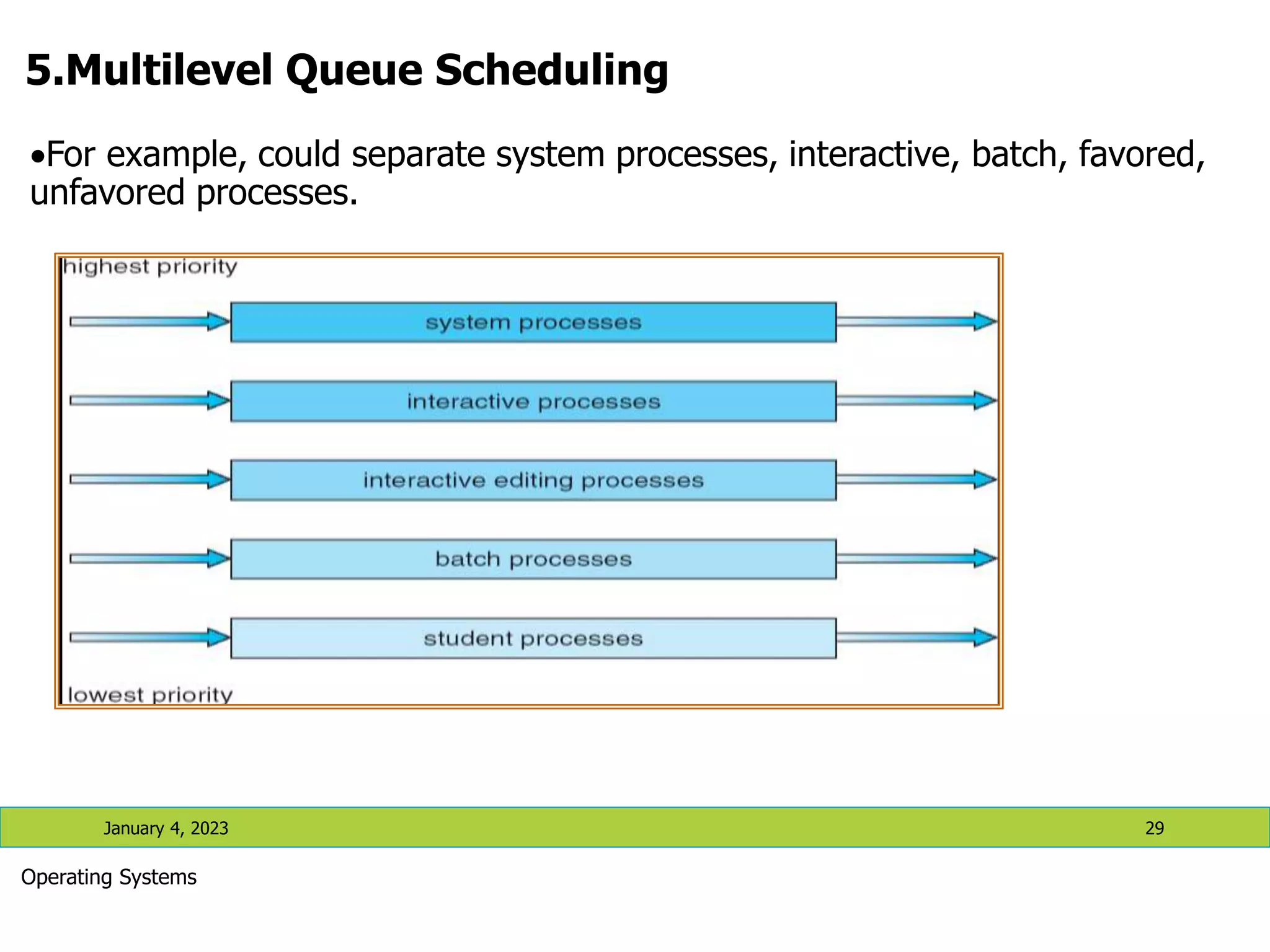 Lecture 4 - Process Scheduling (1).pptx
