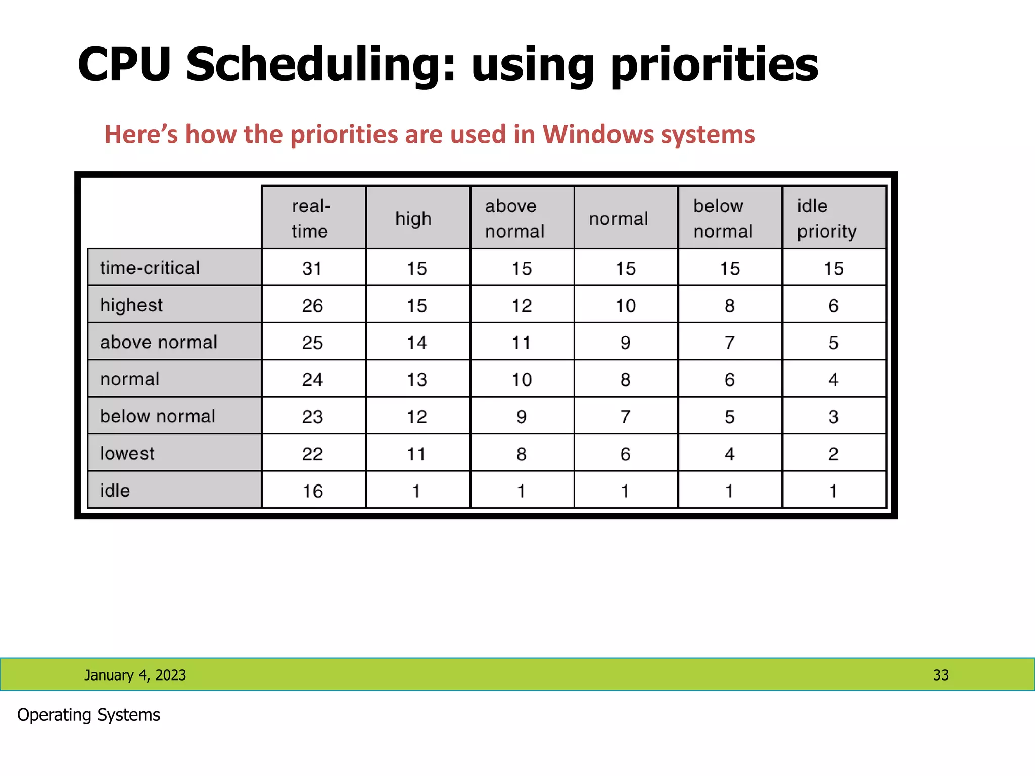 Lecture 4 - Process Scheduling (1).pptx